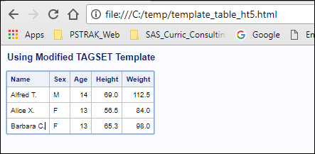 Solved: Editable table with ods html5 - SAS Support Communities