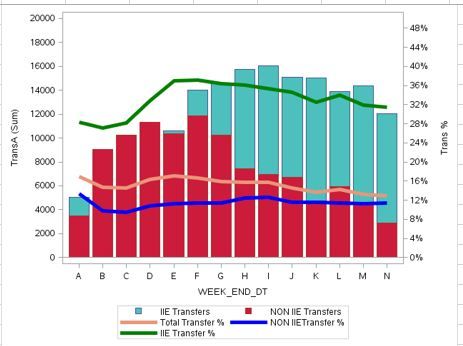 Solved: VBAR with 2 bars and three lines (separate the bars) - SAS Support Communities