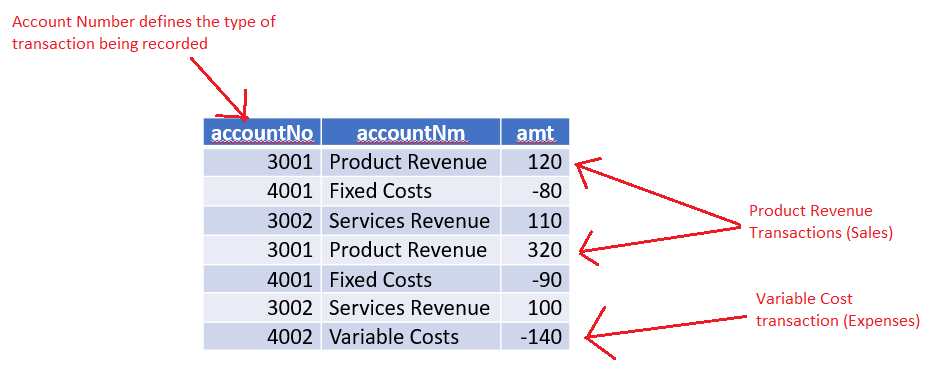 CAS Views!!! Use Cases (Viya 3.3) - SAS Support Communities