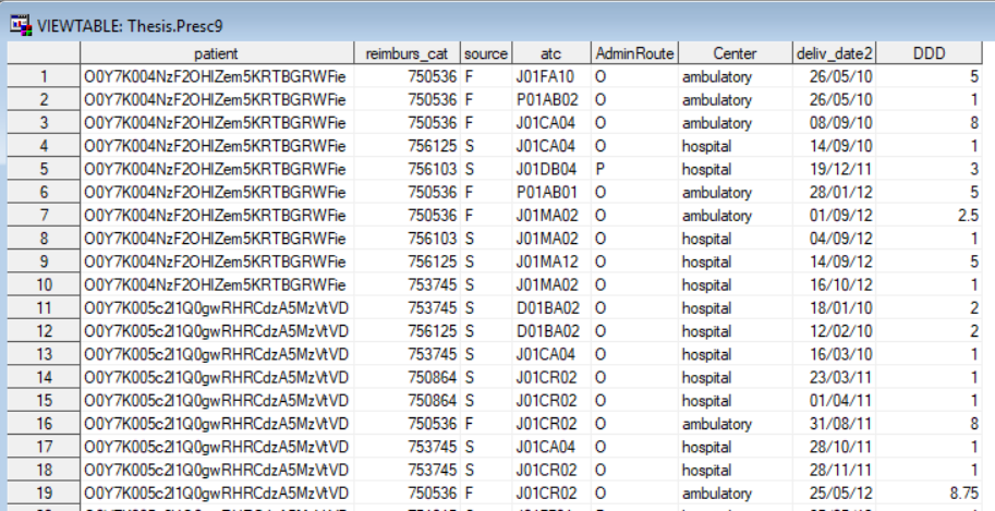 Solved: Conditionally count occurrences - SAS Support Communities