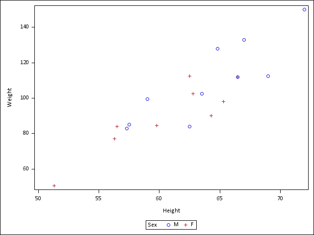 Solved: multilevel correlation matrix - SAS Support Communities