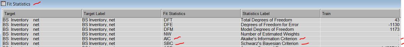 Solved: Scoring data and fit statistics in SAS E Miner - SAS Support Communities