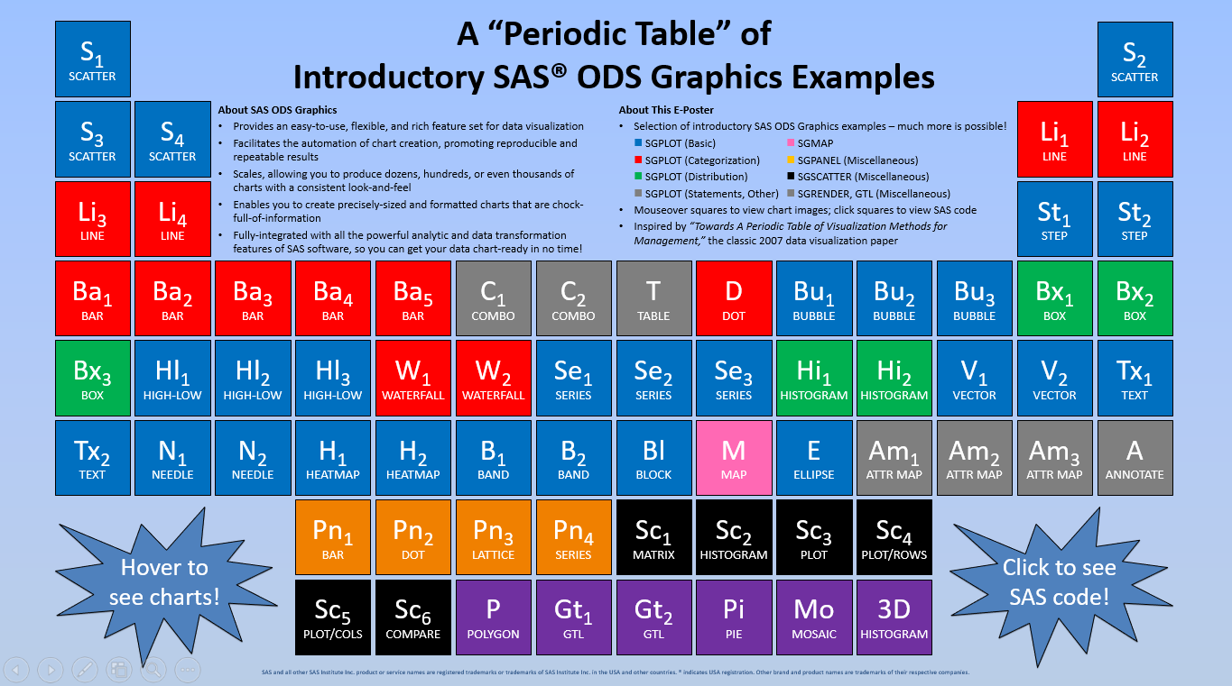 Solved: A Periodic Table of Introductory SAS® ODS Graphics Examples ...