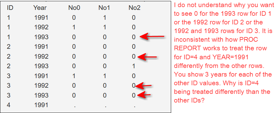 Solved: Count data - SAS Support Communities