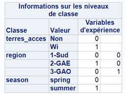 Using contrast in proc logistic - SAS Support Communities