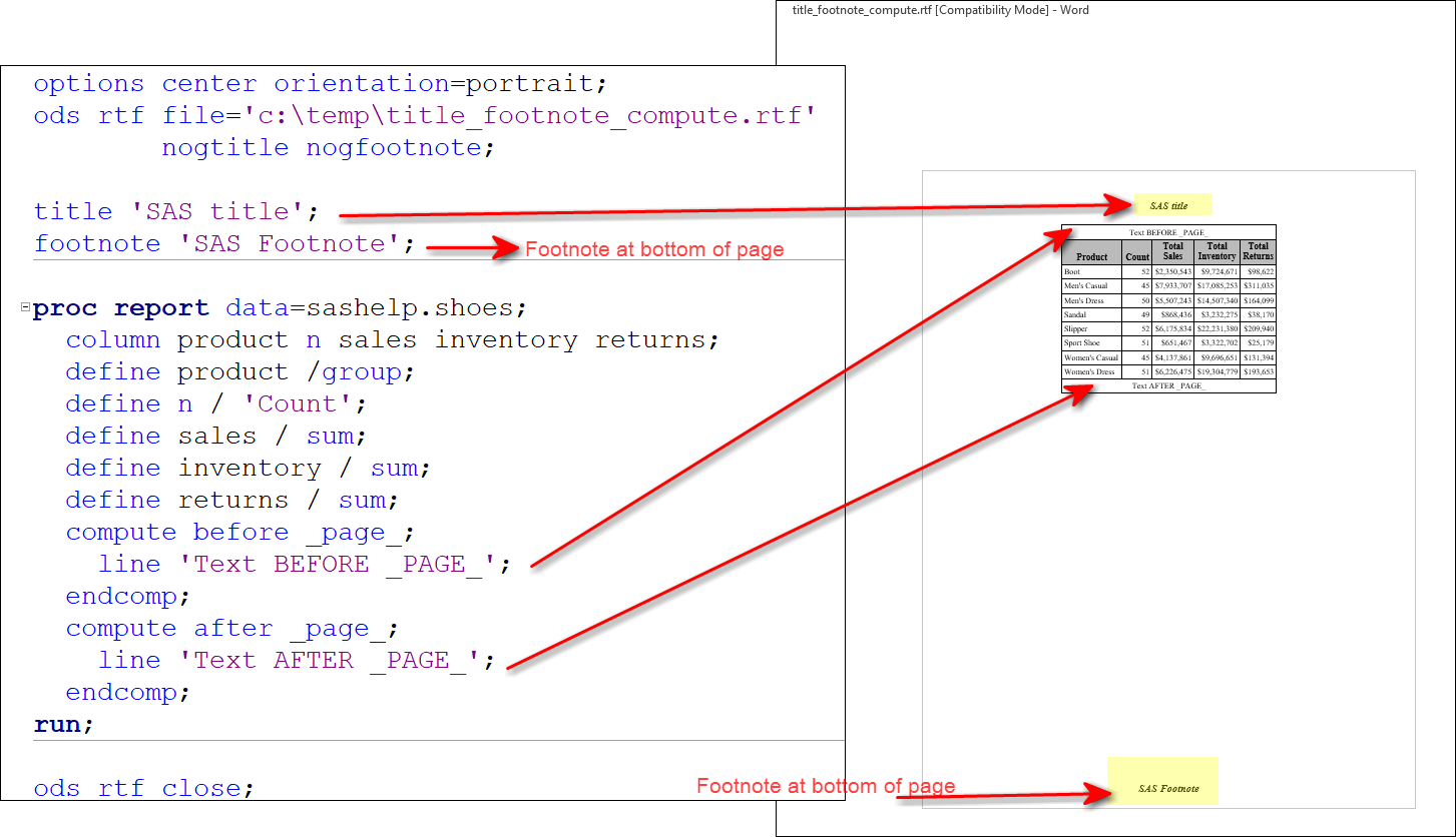 Solved: Add footnote to ods RTF in Sgpanel pages - SAS Support Communities