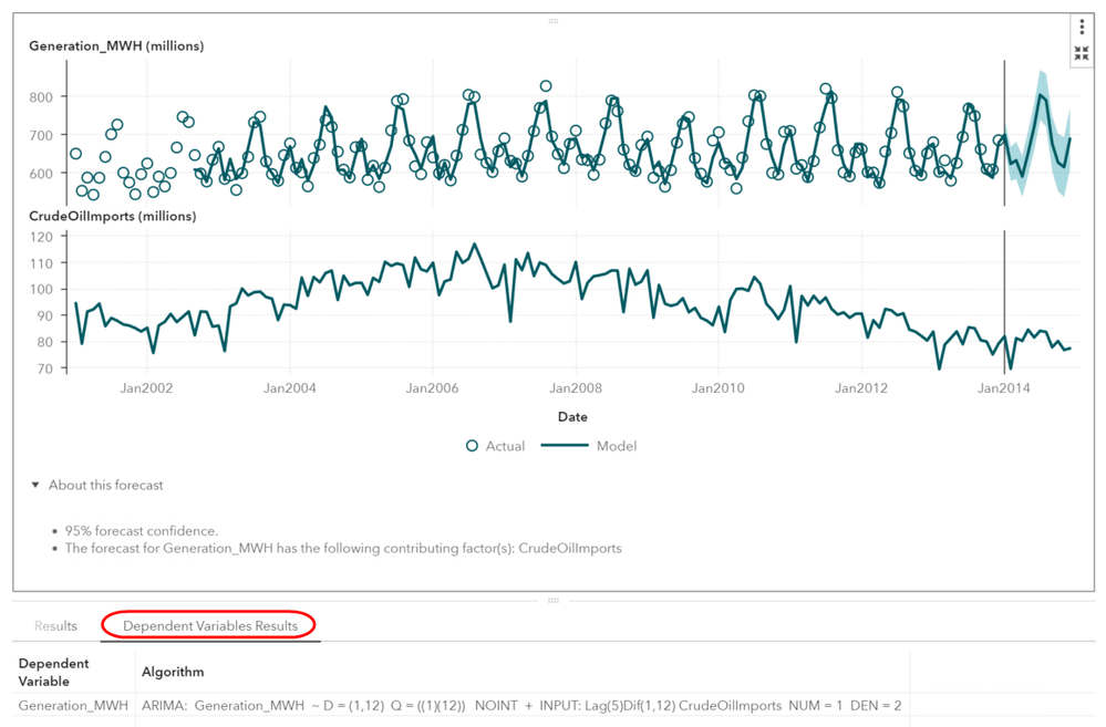 Forecasting is a Snap in SAS Visual Analytics 8.2 on SAS Viya 3.3 - SAS ...