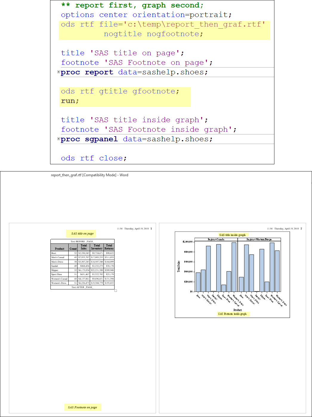 Solved: Add footnote to ods RTF in Sgpanel pages - SAS Support Communities