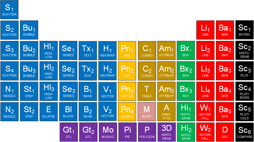 Solved: A Periodic Table of Introductory SAS® ODS Graphics Examples ...