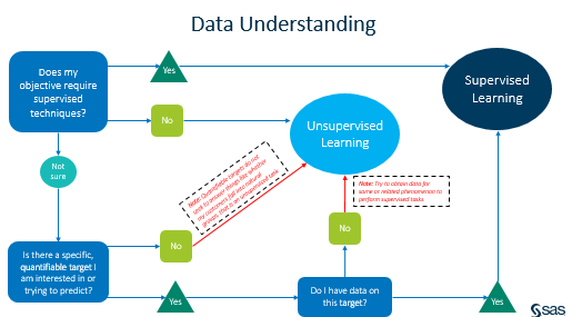 SAS Modeling Best Practices - Ask the Expert Q&A - SAS Support Communities