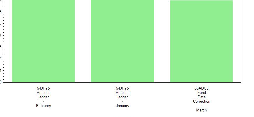 Solved: Change the x-axis order in SGPLOT - SAS Support Communities