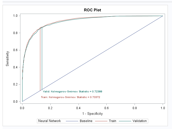 Data mining in SAS Enterprise Miner? It's easy with RPM task in SAS ...