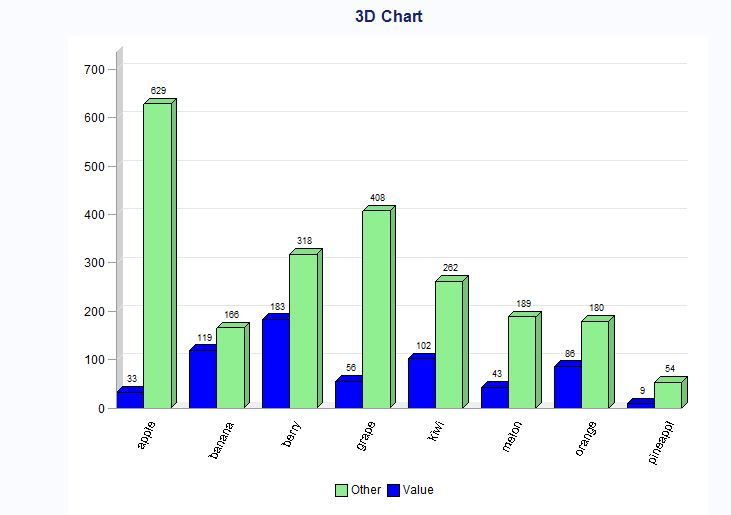 Solved How To Create 3d Clustered Column Chart In Sas Sas Support Communities