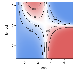 Sgplot Coding Contour EffectPlot - SAS Support Communities