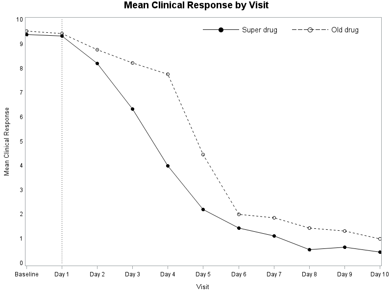 Solved: GPLOT Legend Style - SAS Support Communities