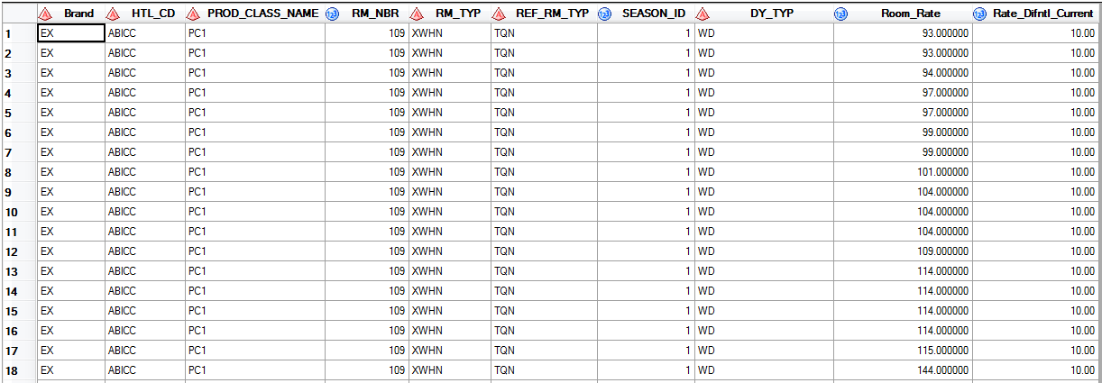 Solved: How to delete top and bottom value within a group - SAS Support Communities