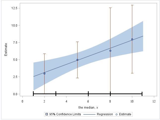 Solved: How Can I Insert Custom Quantile Line in SGPLOT Graph? - SAS ...