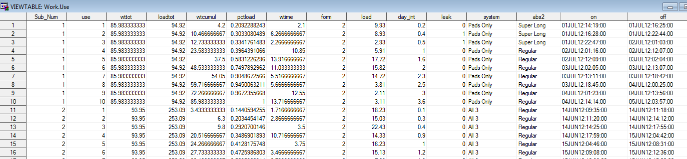 Solved How Do I Plot Diary Data Using Sgplot Highlow Sas Support Communities