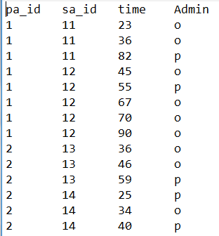 Solved: Cumulative count based on other variable - SAS Support Communities