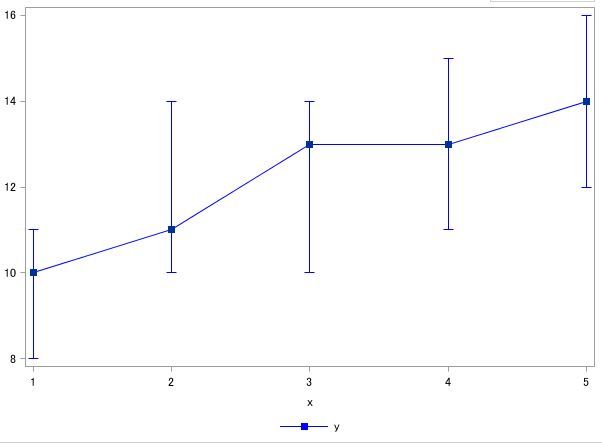 Solved: How Can I Change Symbol's Attribute of Legend in SGPLOT (SAS9 ...