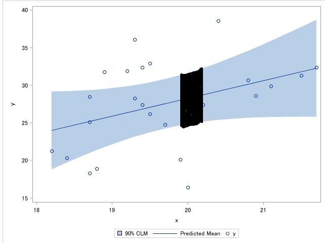 Solved: How Can I Change Band Color "Partly" in Band Graph? - SAS ...