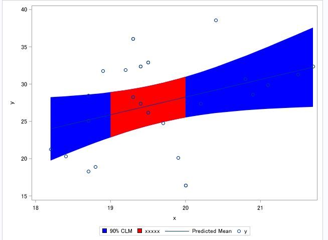 Solved: How Can I Change Band Color "Partly" in Band Graph? - SAS ...