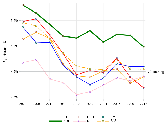 Solved: SAS attribute map in series plot - SAS Support Communities