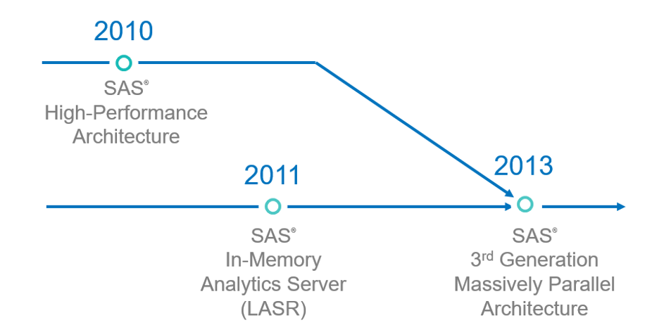 SAS 9 Architects, please meet Viya and enter in the new world - SAS ...