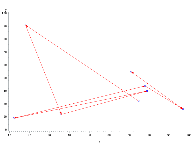 Putting arrows on a scatter graph - SAS Support Communities