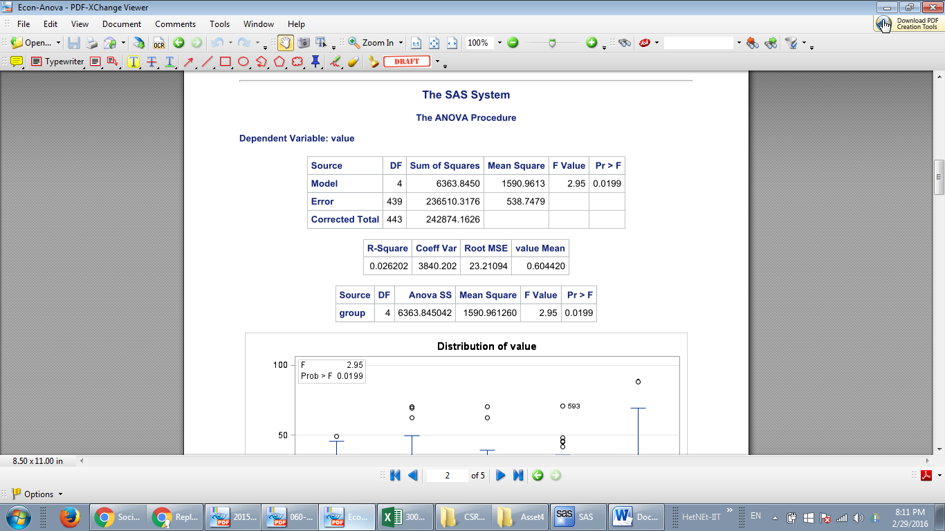 Two Sample T Test Sas Support Communities