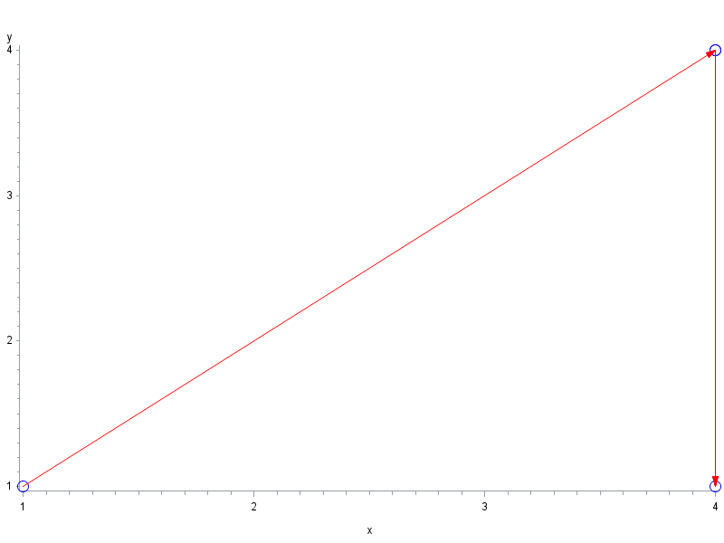 Putting arrows on a scatter graph - SAS Support Communities