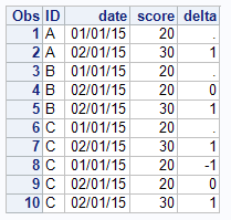 Solved: Lag function help - SAS Support Communities