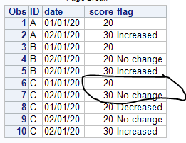 Solved: Lag function help - SAS Support Communities