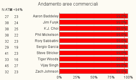 Solved: proc gchart - (insert line and resolution of image) - SAS ...