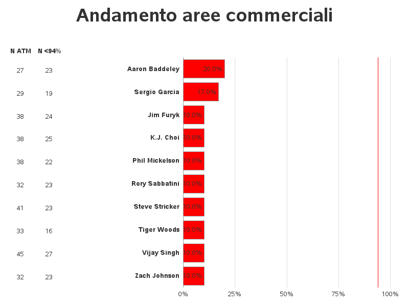 Solved Proc Gchart Insert Line And Resolution Of Image Sas Support Communities