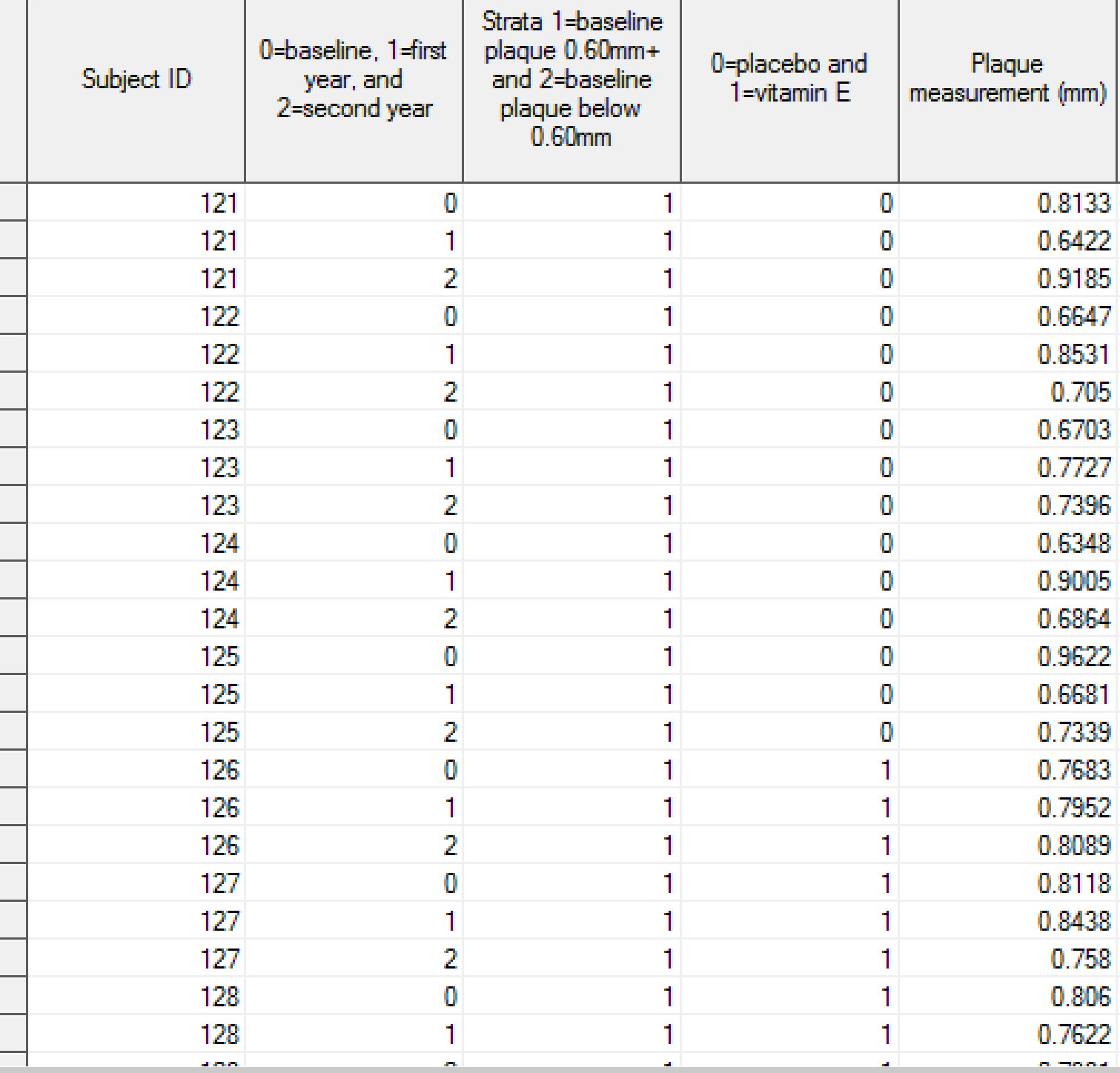 Paired t-test vs proc anova - SAS Support Communities