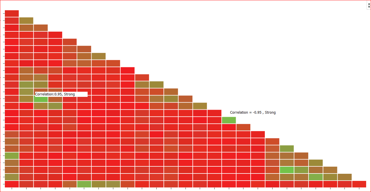 Color gradient for Visual Analytics 8.2 heat map - SAS Support Communities