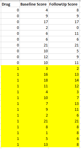Two Sample Paired T Test - SAS Support Communities