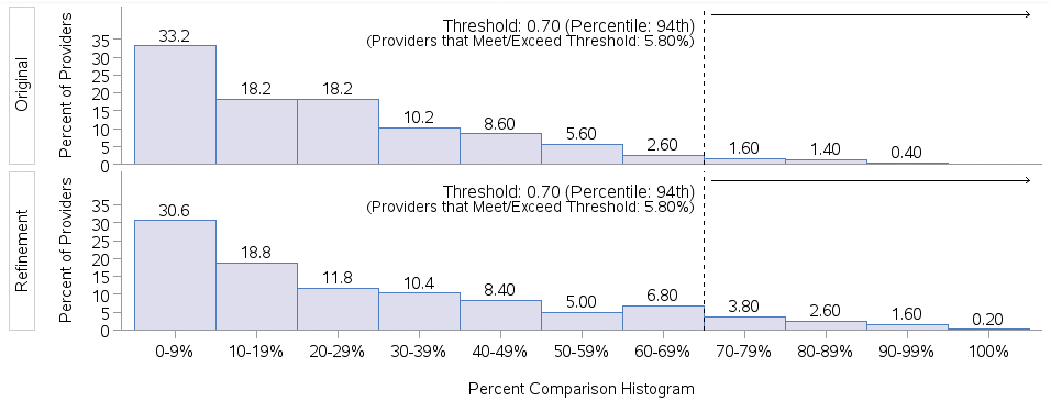Annotating Class Graphs Individually: Comparison histogram needs separ ...