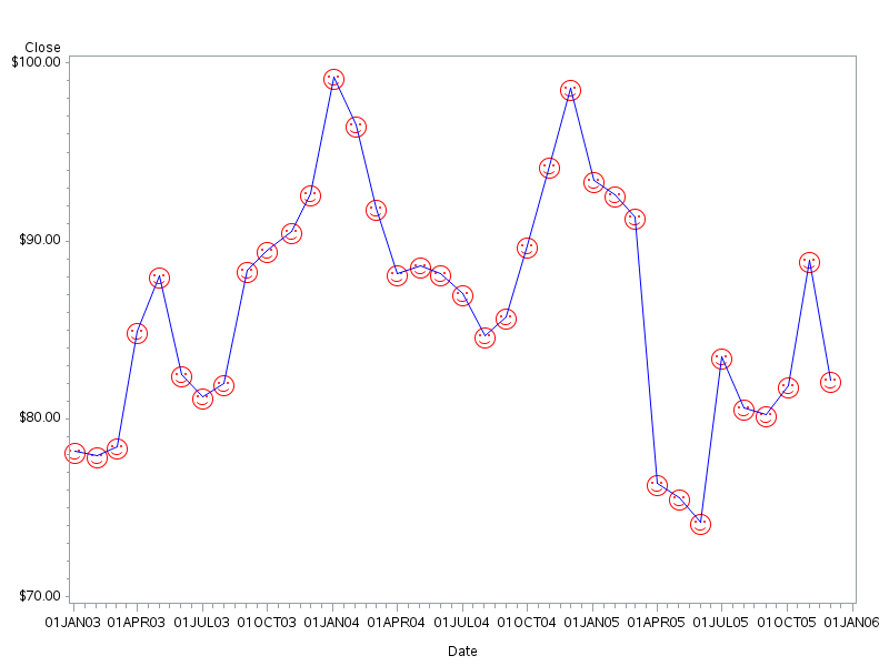SAS 9.3 unicode symbols. - SAS Support Communities