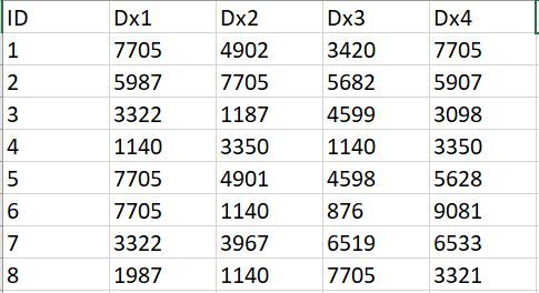 Solved: Count distinct values by subjects - SAS Support Communities