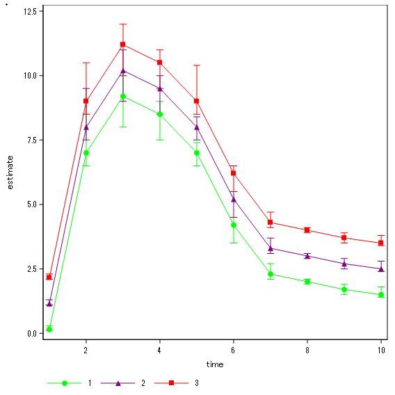 In SAS9.3, How Can I Change Graphic Colors & Symbols? - SAS Support ...