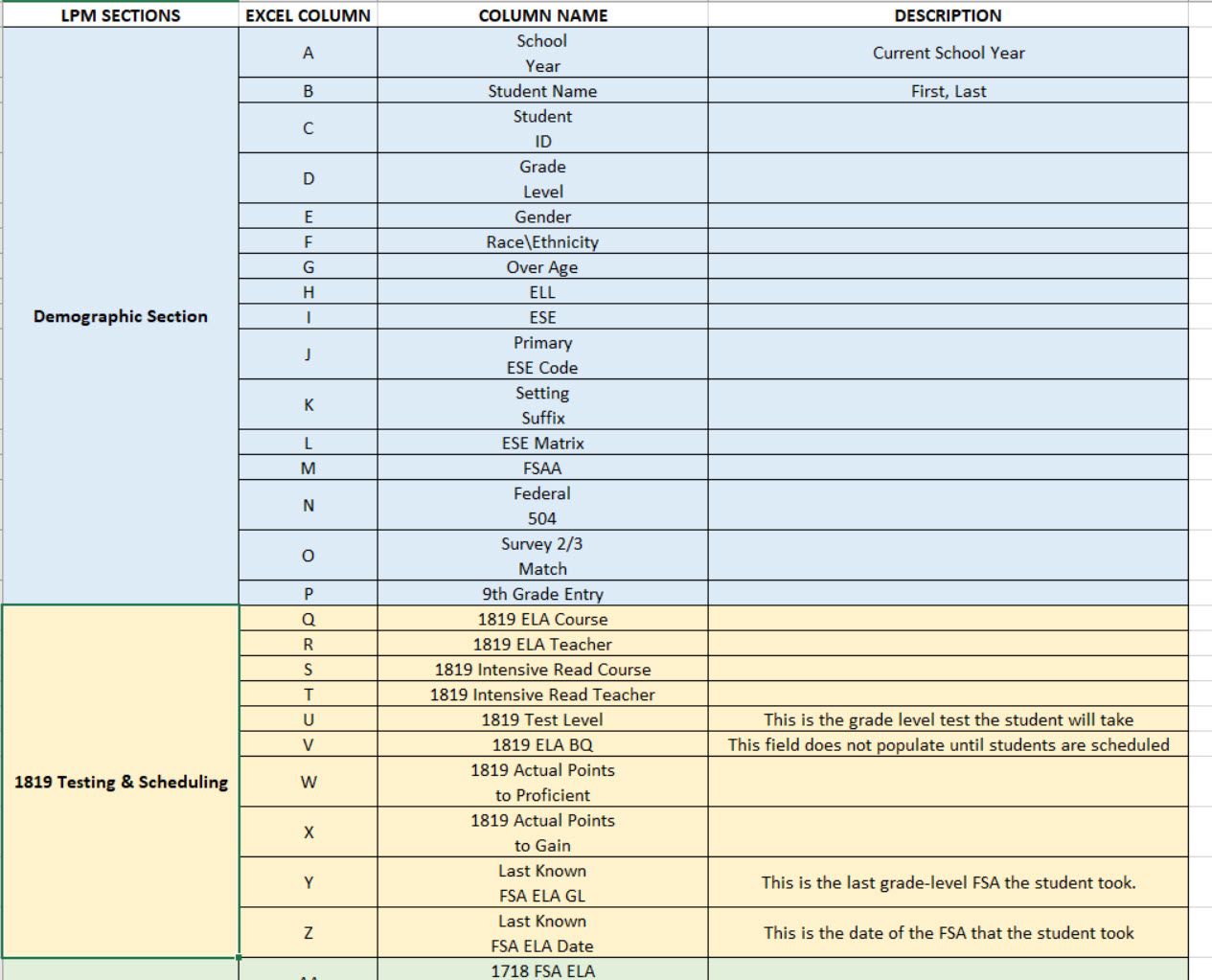 Solved: PROC Report , colors and groups - SAS Support Communities