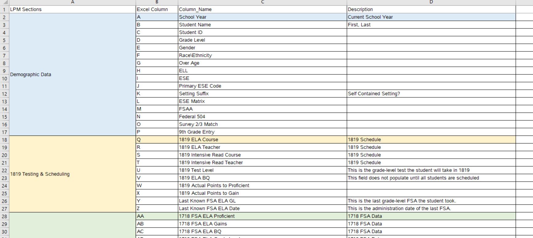 Solved: PROC Report , colors and groups - SAS Support Communities