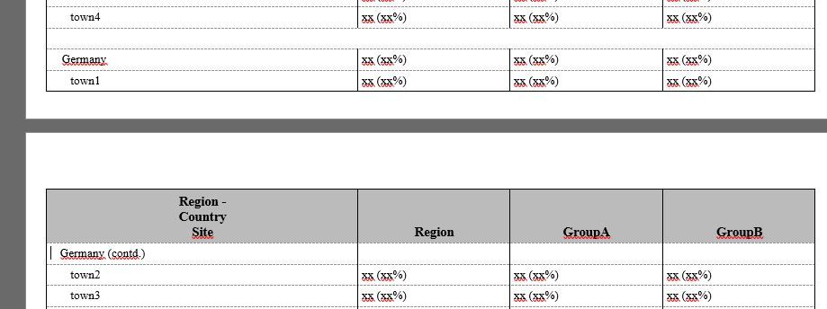 Solved Proc Report Name Of Group After Page Break In Rtf Sas Support Communities