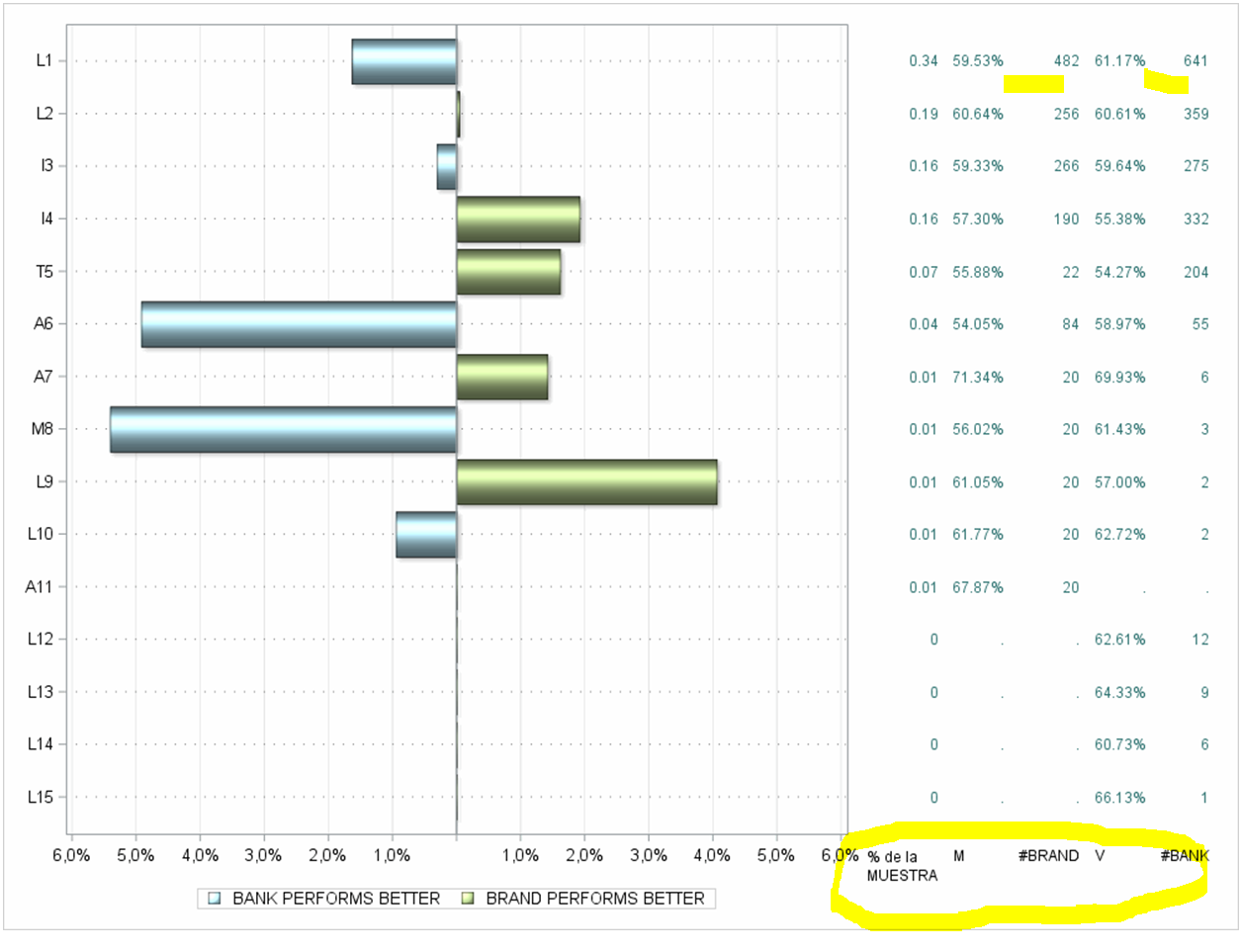 Solved: Proc Sgplot Yaxistable label position - SAS Support Communities