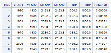 Solved: add a column which refers to a macro - SAS Support Communities