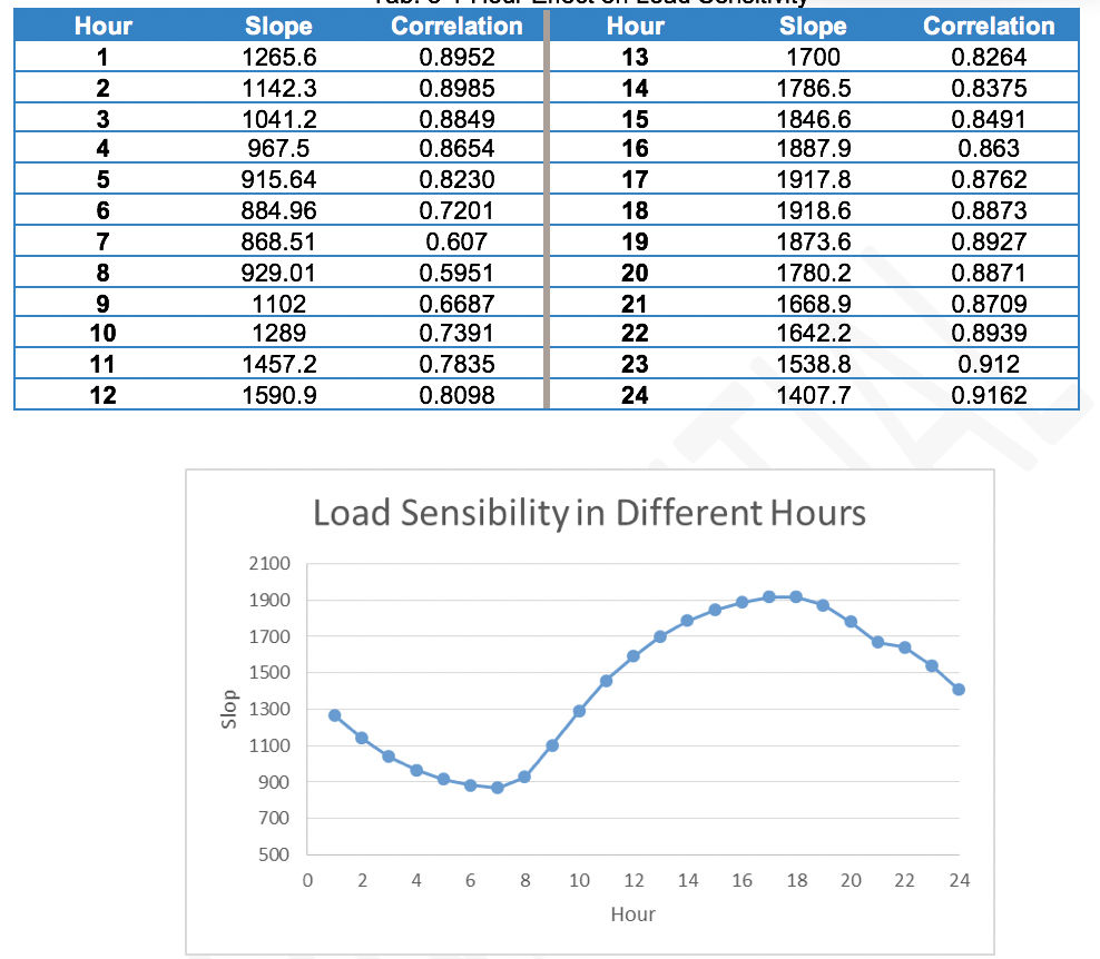 Solved: Slope / Sensitivity / Correlation - SAS Support Communities