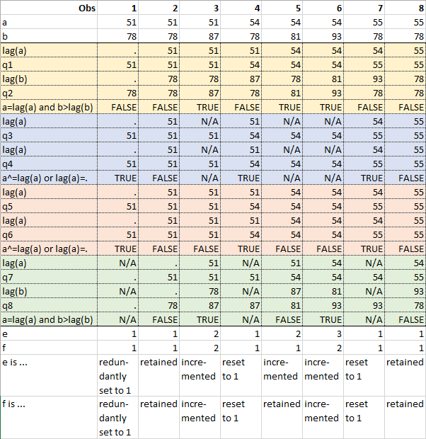 Solved: If statement Short circuiting and Lag function - SAS Support Communities