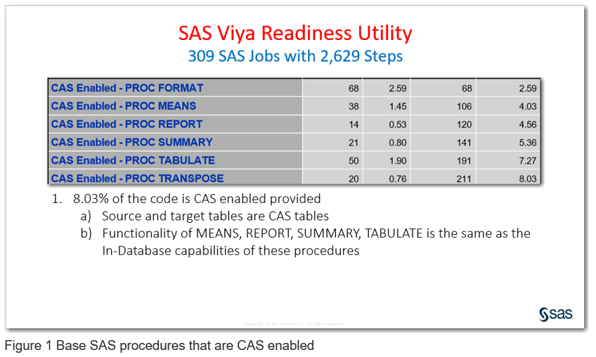 Leveraging SAS® Viya® to Improve Base SAS® Processes - SAS Support ...